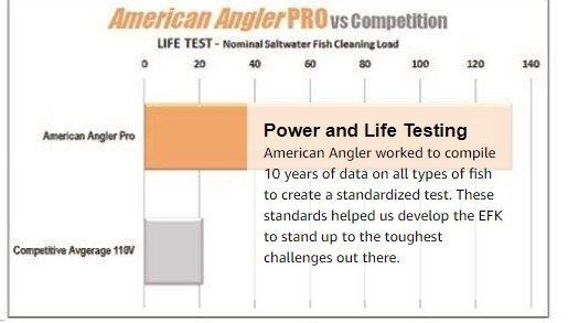 american-angler-electric-knife-power-and-life-testing | Tackle Box Talk